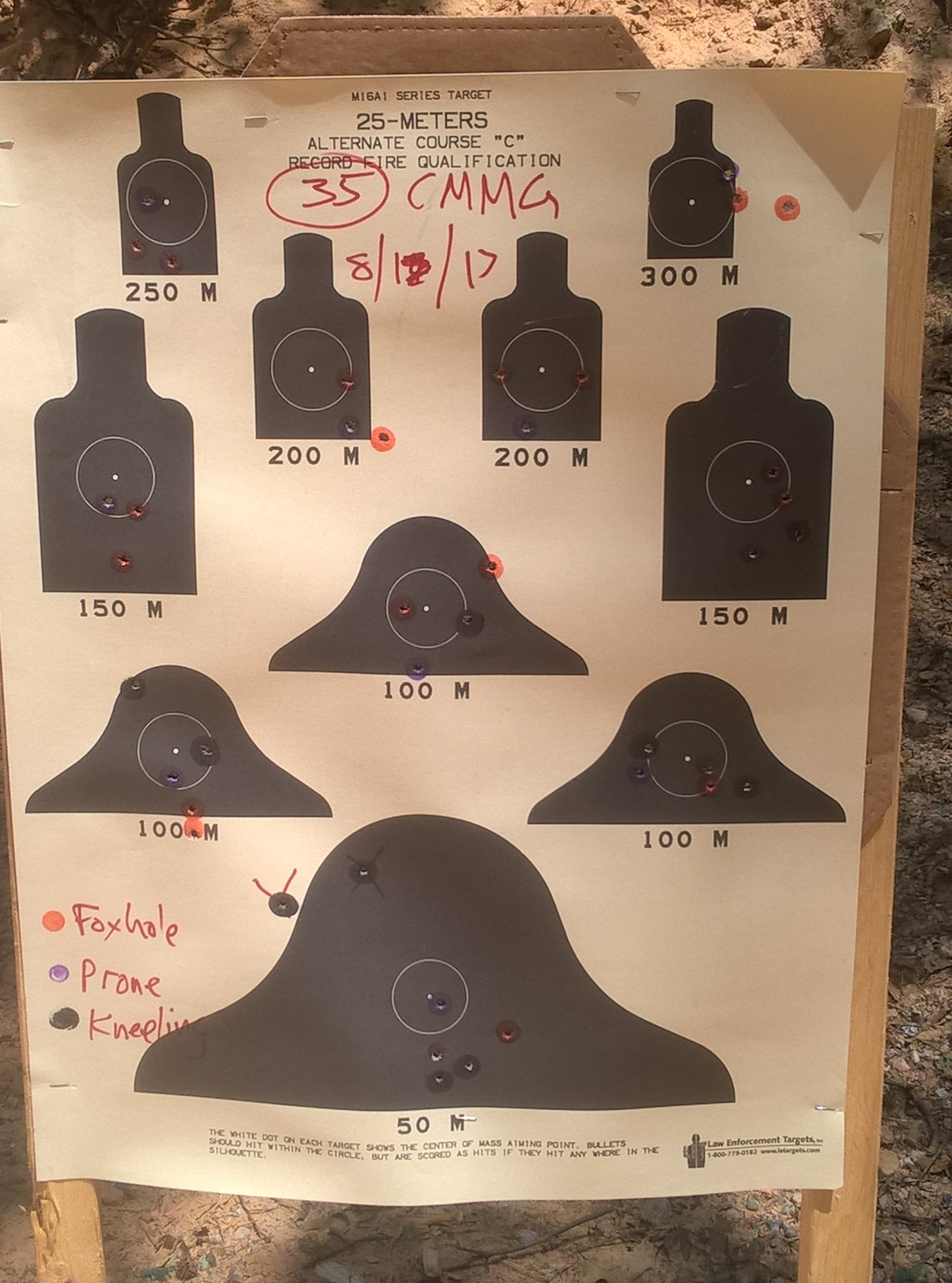 A Day at the Range – I | tacticalprofessor