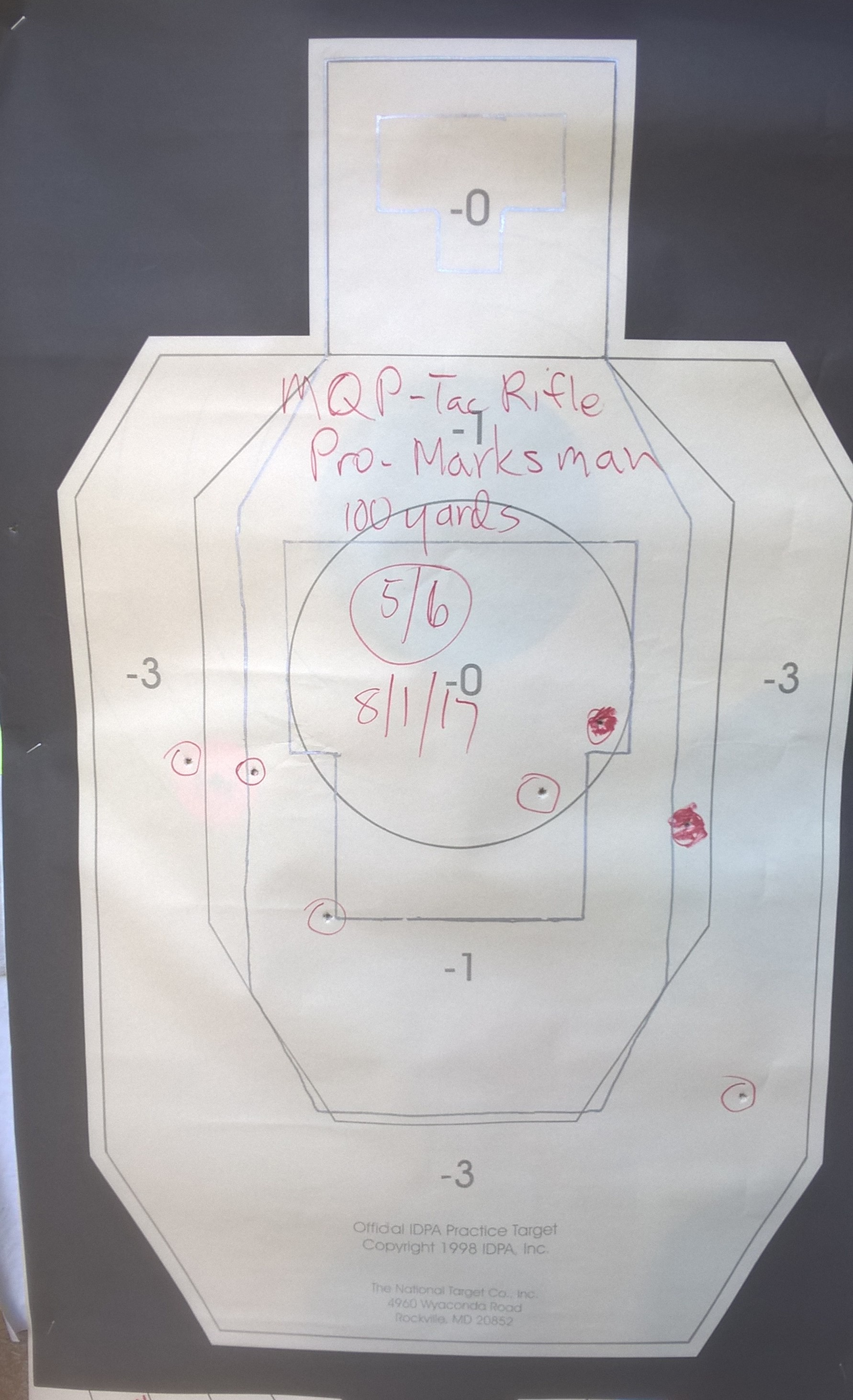 A Day at the Range – I | tacticalprofessor