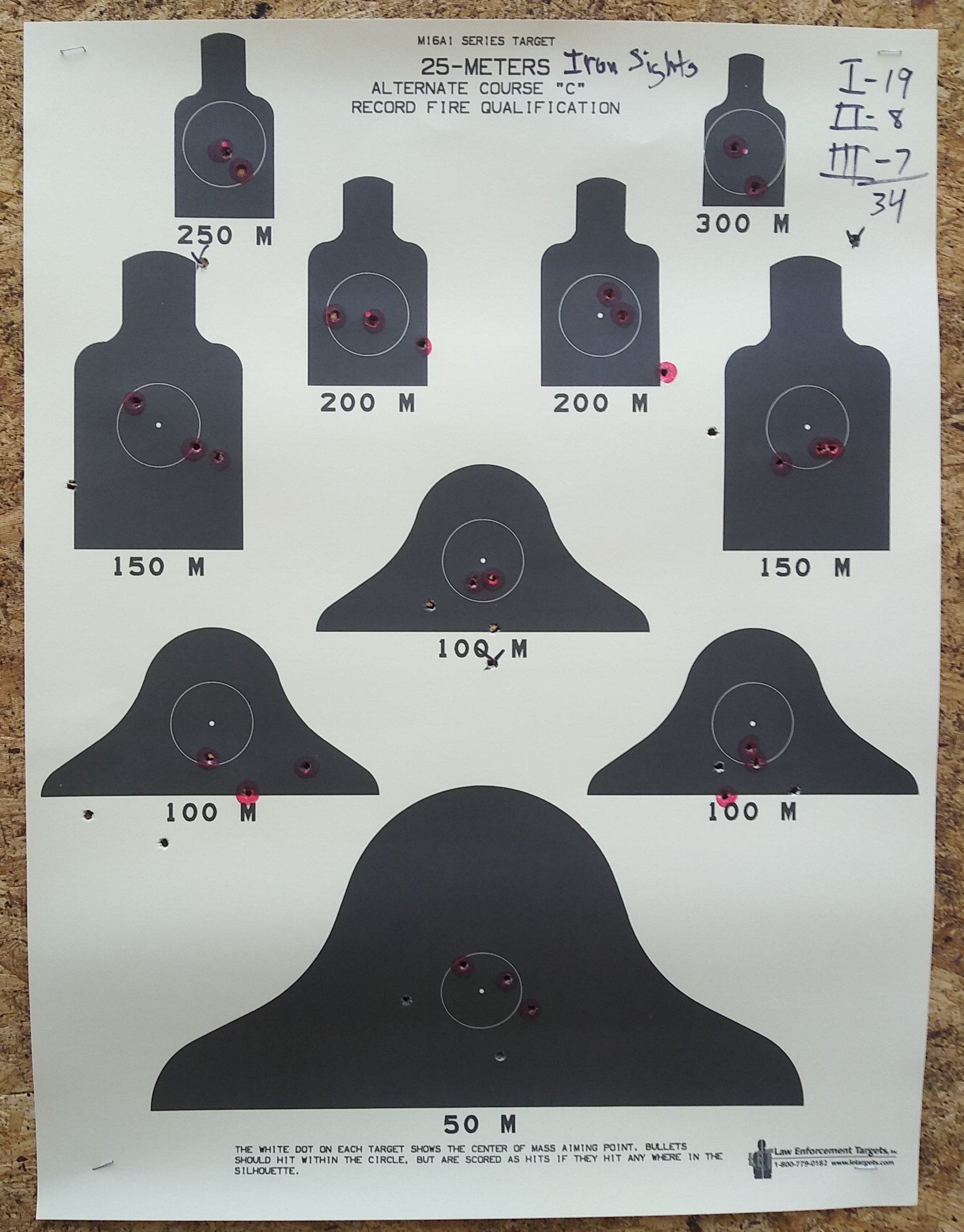 Scaled target rifle qualification | tacticalprofessor