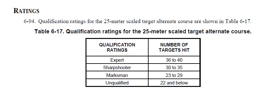 Scaled target rifle qualification | tacticalprofessor