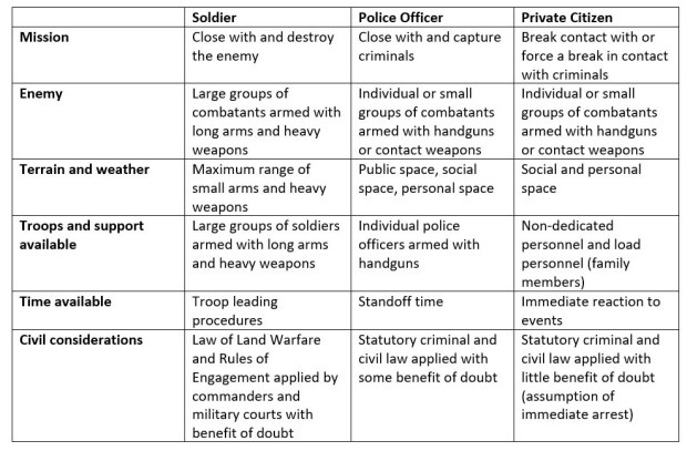 METT-TC and how it applies to us | tacticalprofessor