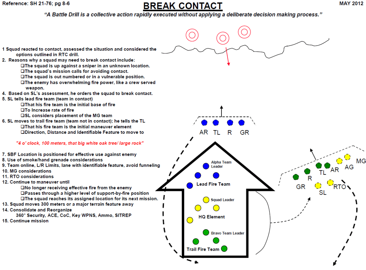 Breaking Contact (Part I) | tacticalprofessor