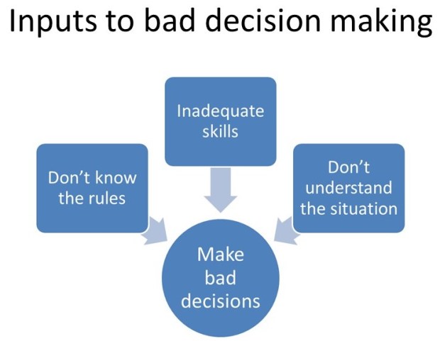 How to Make a Bad Decision | tacticalprofessor